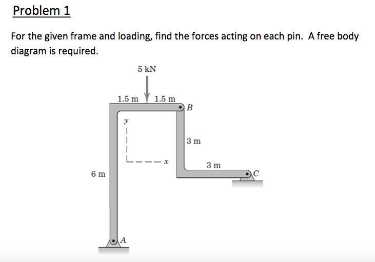 Solved Problem 1 For the given frame and loading, find the | Chegg.com