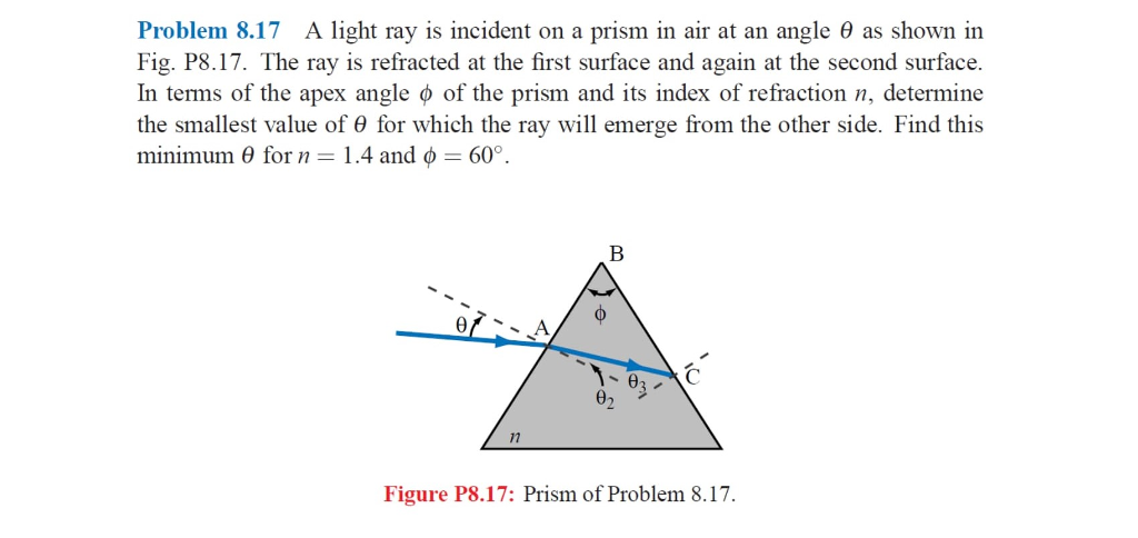 Solved Problem 8.17 A light ray is incident on a prism in | Chegg.com