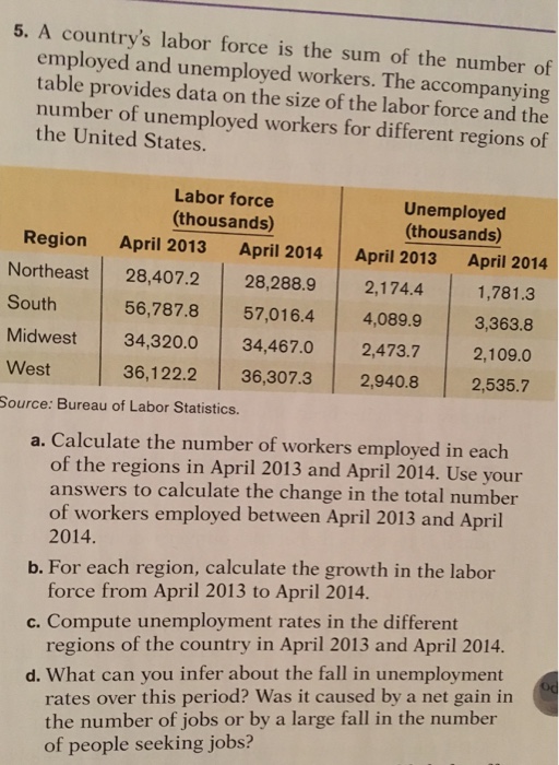 Solved A country's labor force is the sum of the number of | Chegg.com