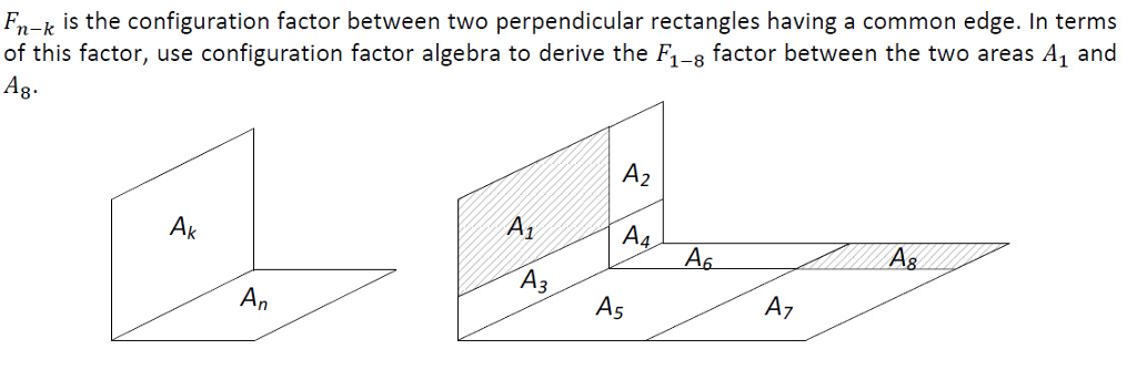 Solved Fn-k is the configuration factor between two | Chegg.com