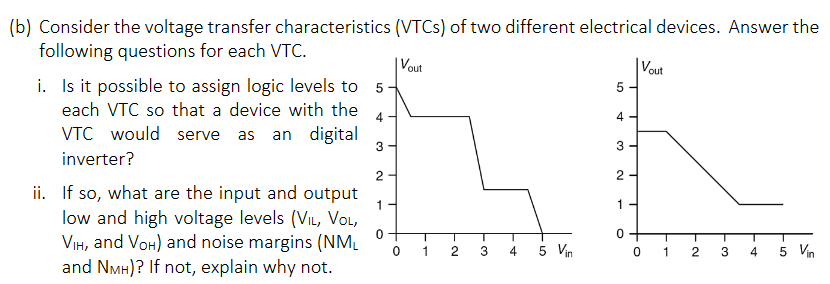 Implementation of Combinational Logic Networks | Chegg.com