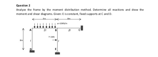 Solved Question 2 Analyze the frame by the moment | Chegg.com