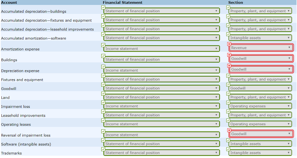 Solved SO 9.5 Illustrate how long-lived assets are reported | Chegg.com