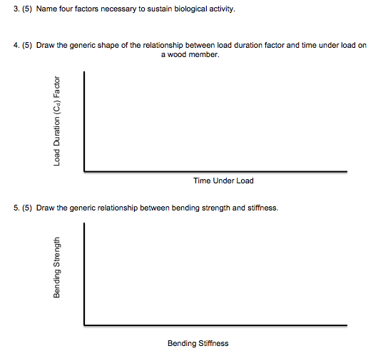 Solved 3. (5) Name four factors necessary to sustain | Chegg.com