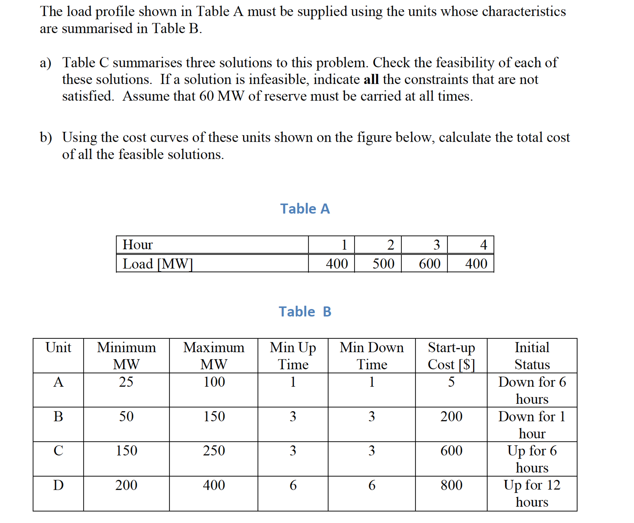 Solved The load profile shown in Table A must be supplied | Chegg.com