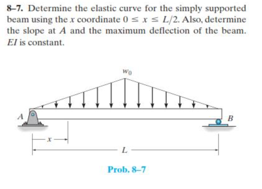 Solved 8-7. Determine the elastic curve for the simply | Chegg.com