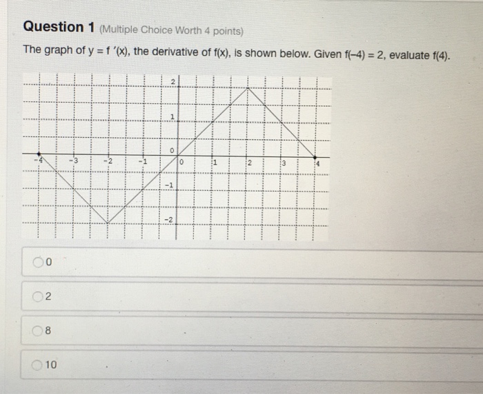 Solved Question 1 (Multiple Choice Worth 4 points) The graph | Chegg.com