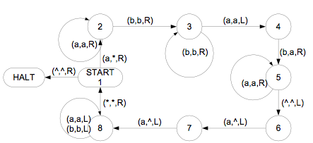 Solved Trace the execution chains of the following input | Chegg.com