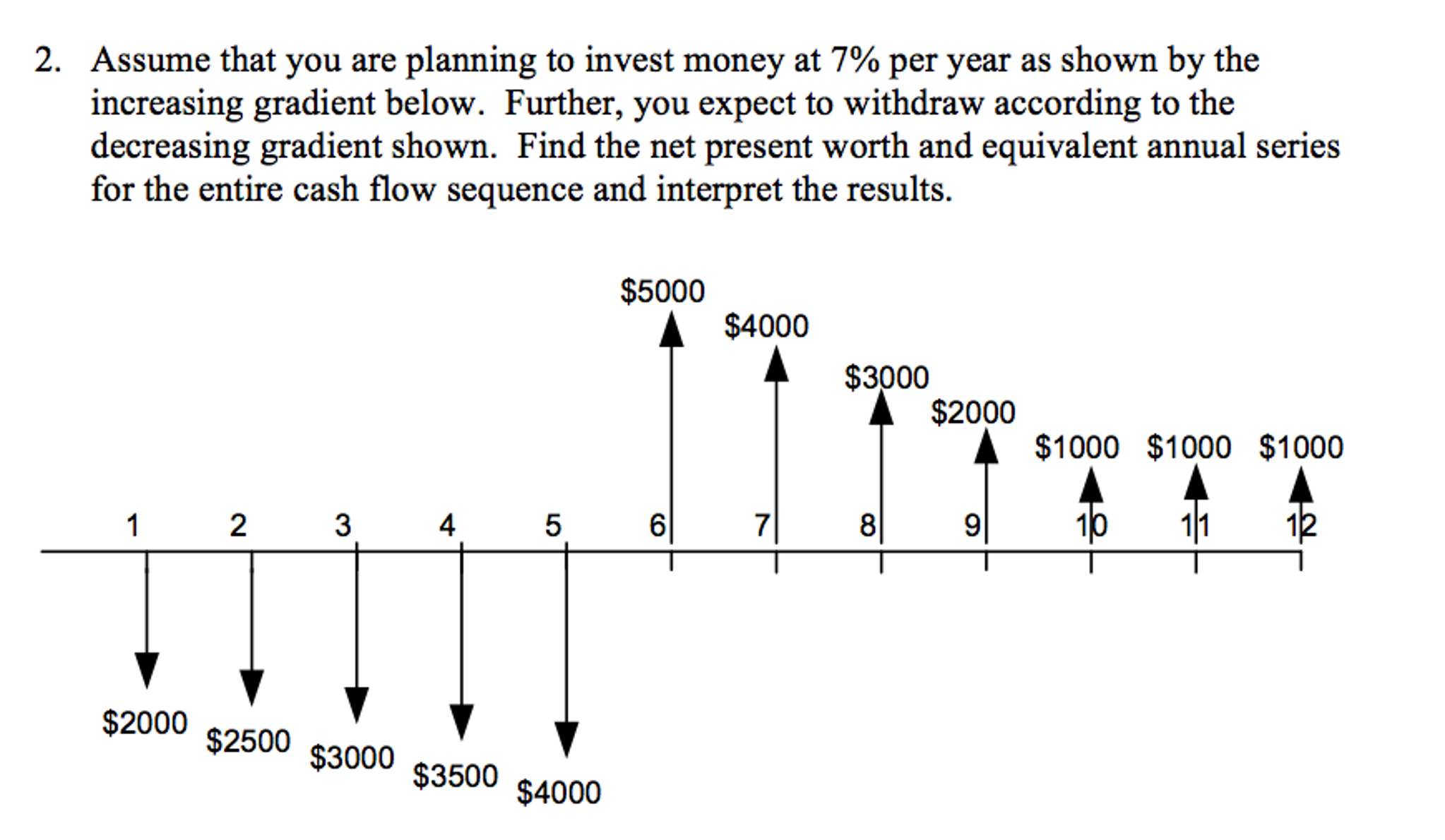 Solved Assume that you are planning to invest money at 7% | Chegg.com