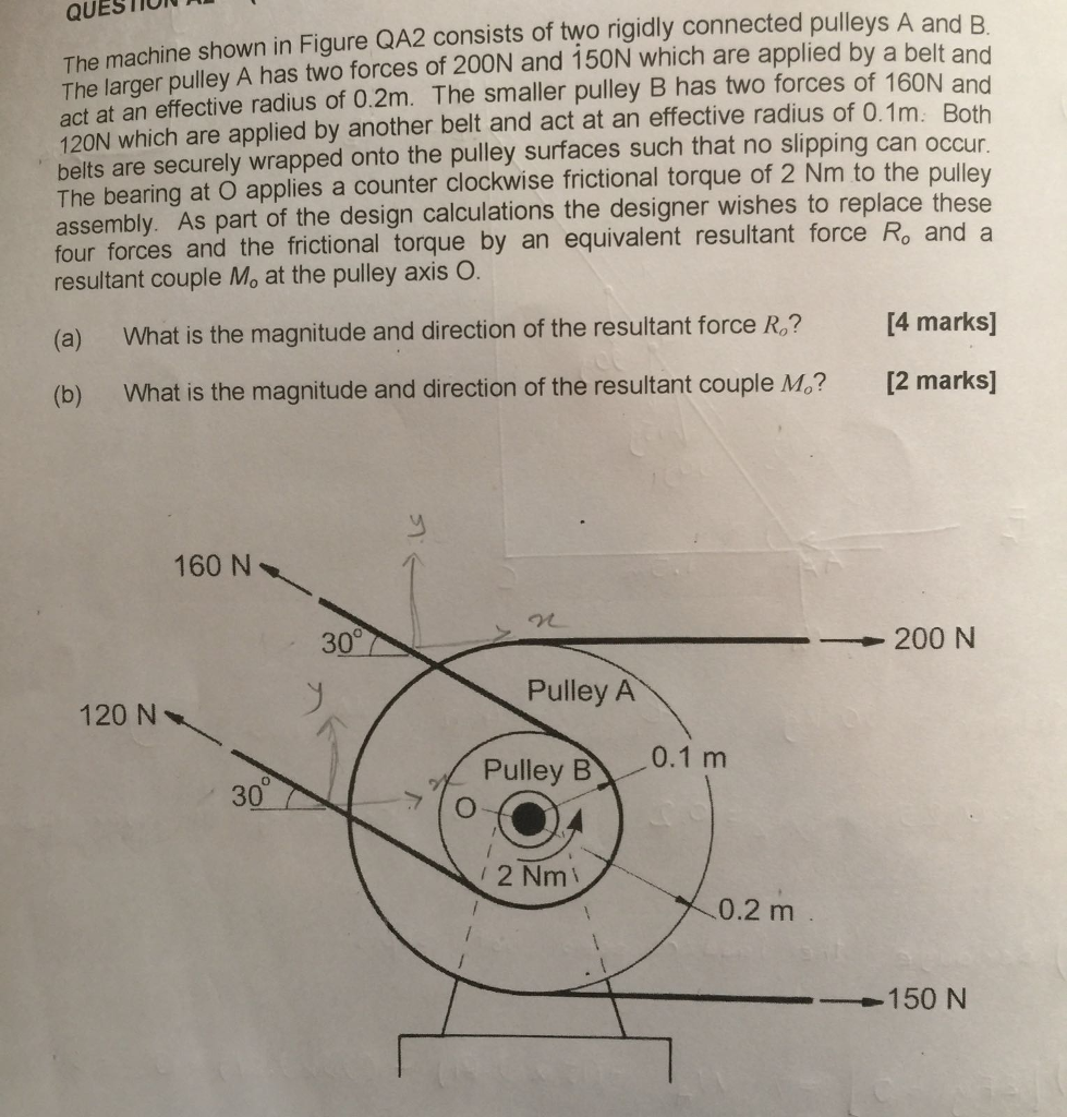 Solved The machine shown in Figure QA2 consists of two | Chegg.com