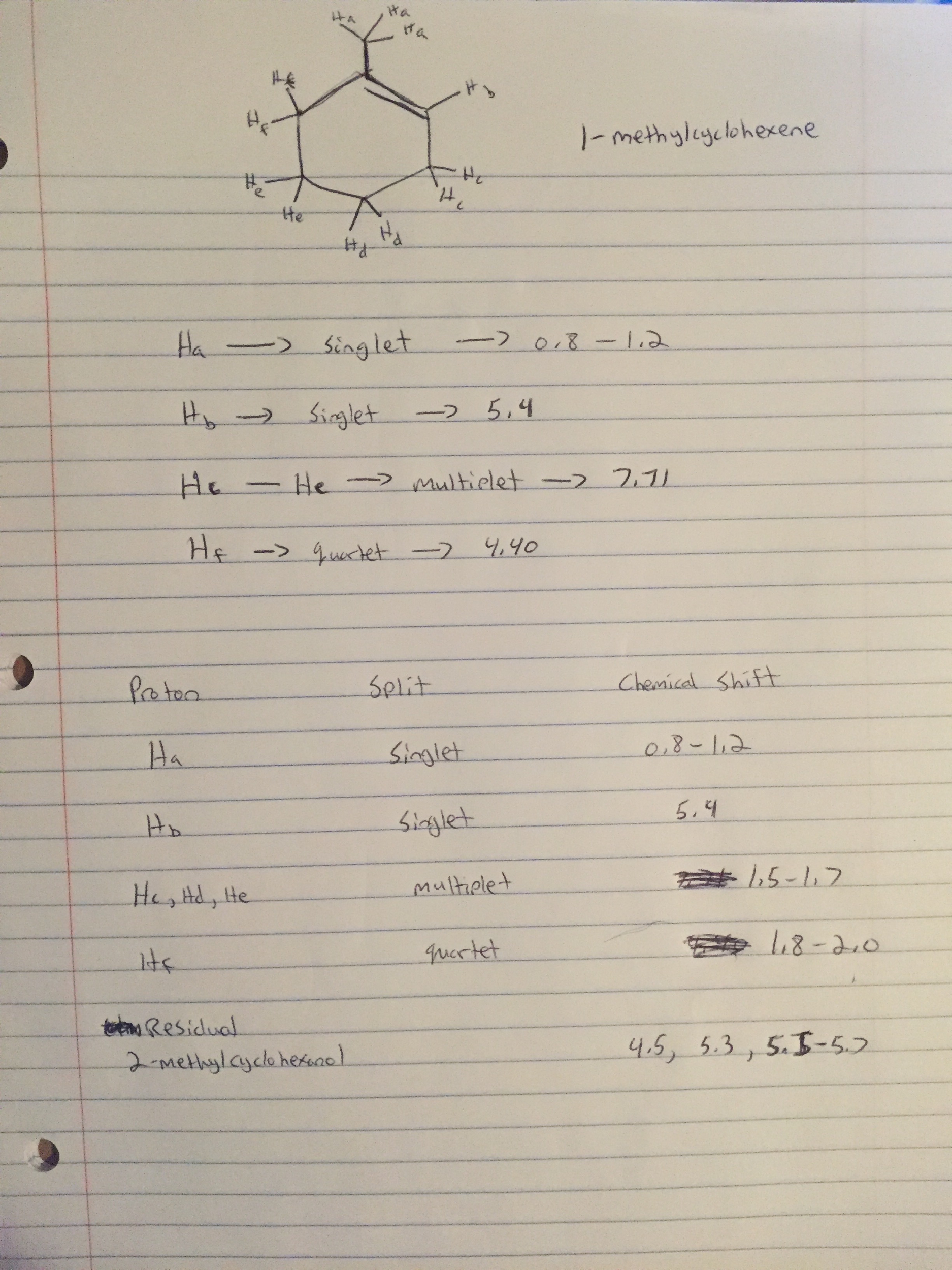 Solved H-NMR labeling of 1-methylcyclohexene help I've tried | Chegg.com