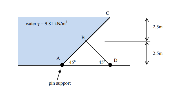 Solved If the side wall of the water tank (AC) is 3m long | Chegg.com