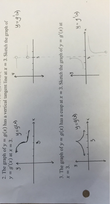 Solved The graph of y = g(x) has a vertical tangent line at | Chegg.com