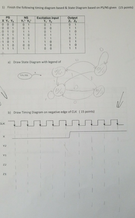 Solved 1) Finish the following timing diagram based & State | Chegg.com