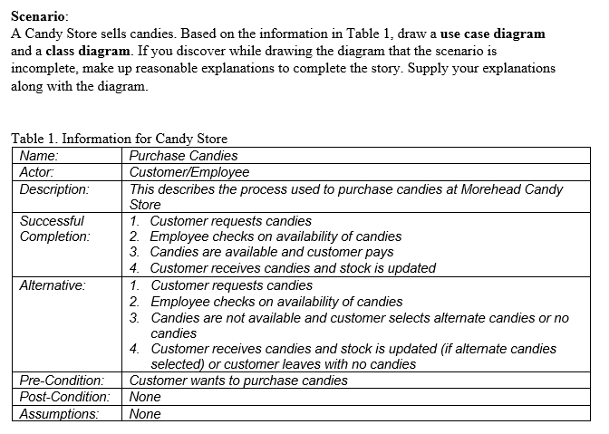 Scenario A Candy Store sells candies. Based on the | Chegg.com
