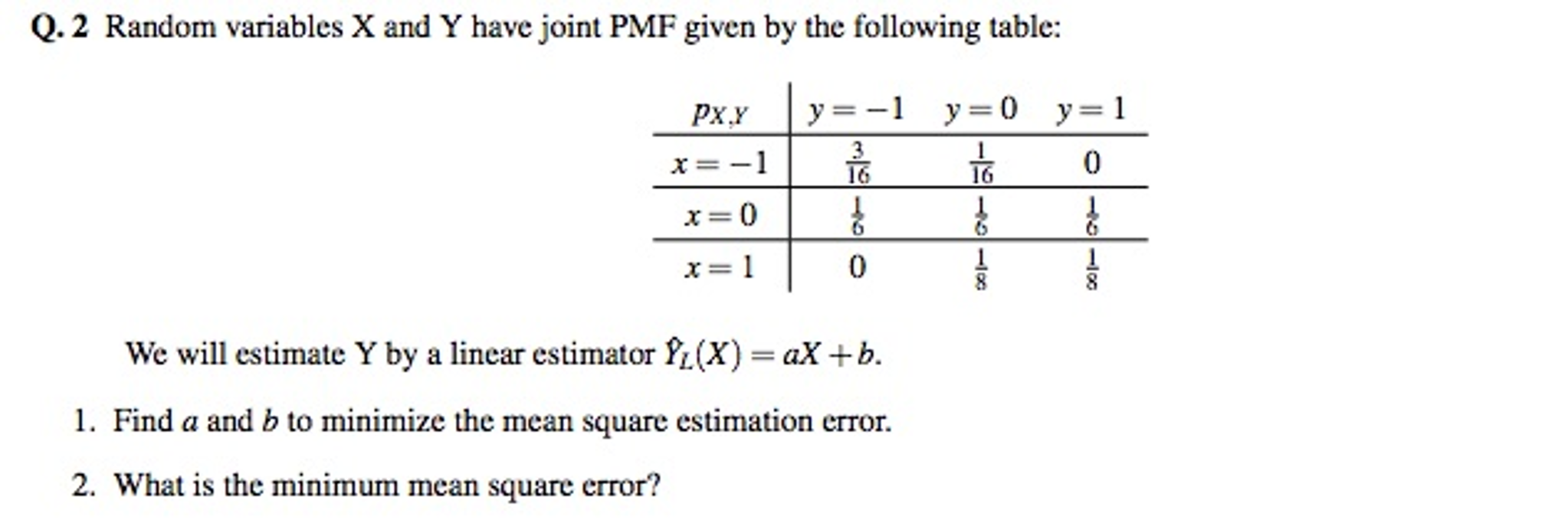 Random variables X and Y have joint PMF given by the | Chegg.com
