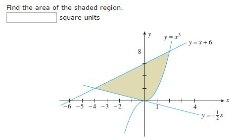 Solved Find the area of the shaded region. square units | Chegg.com