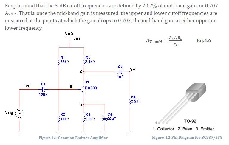 Solved Keep in mind that the 3-dB cutoff frequencies are | Chegg.com
