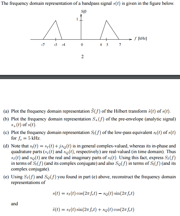 The frequency domain representation of a bandpass | Chegg.com