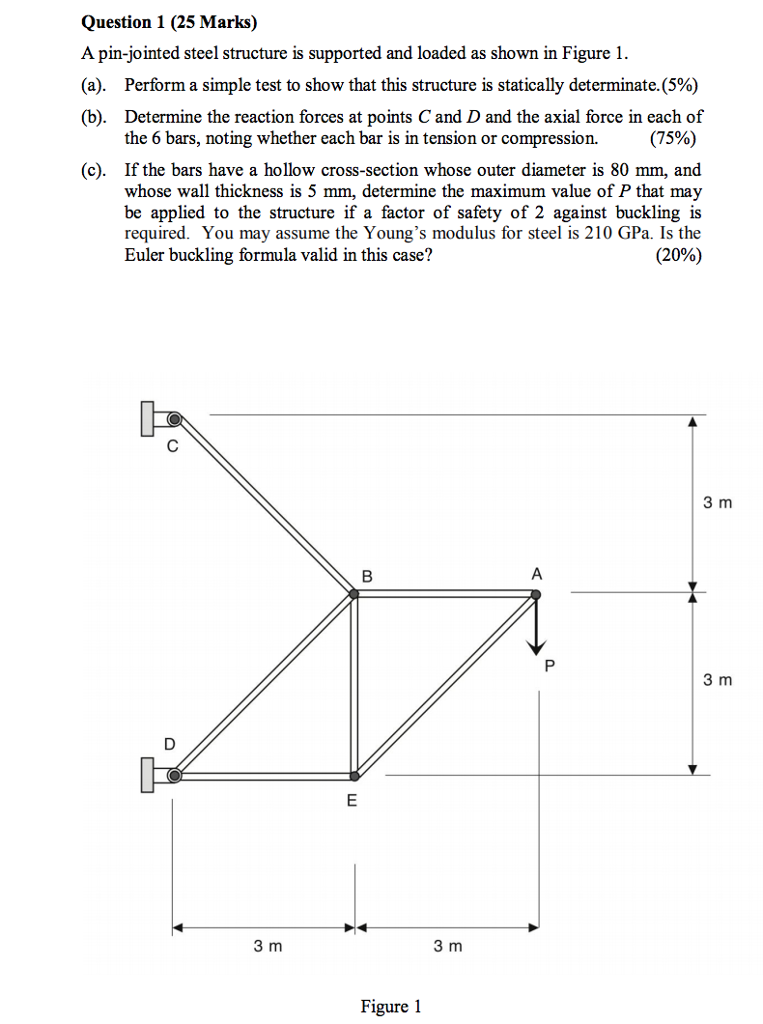 Solved Question 1 (25 Marks) A pin-jointed steel structure | Chegg.com