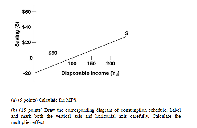 Solved Calculate the MPS. Draw the corresponding diagram | Chegg.com