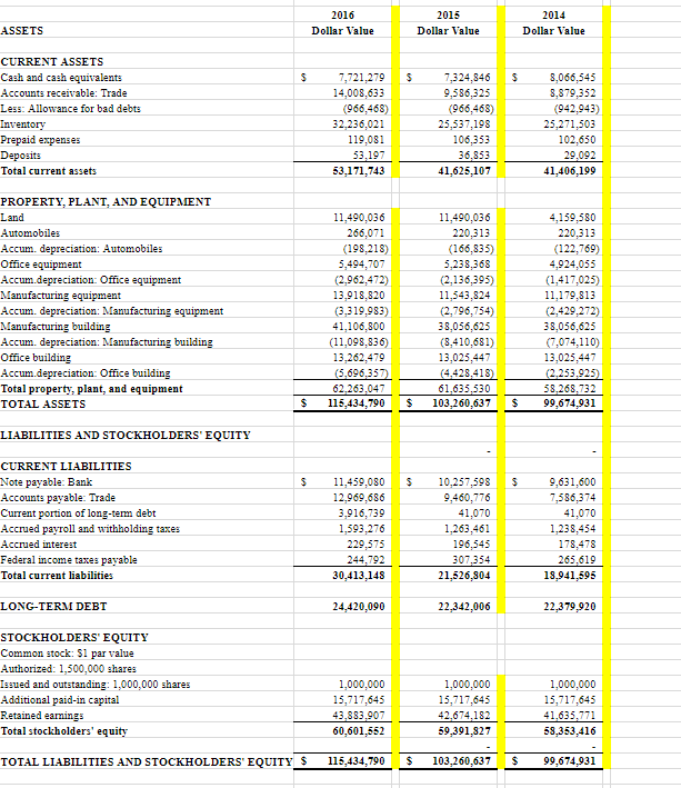 Solved CASE STUDY 1- Please find the Consolidated FS | Chegg.com