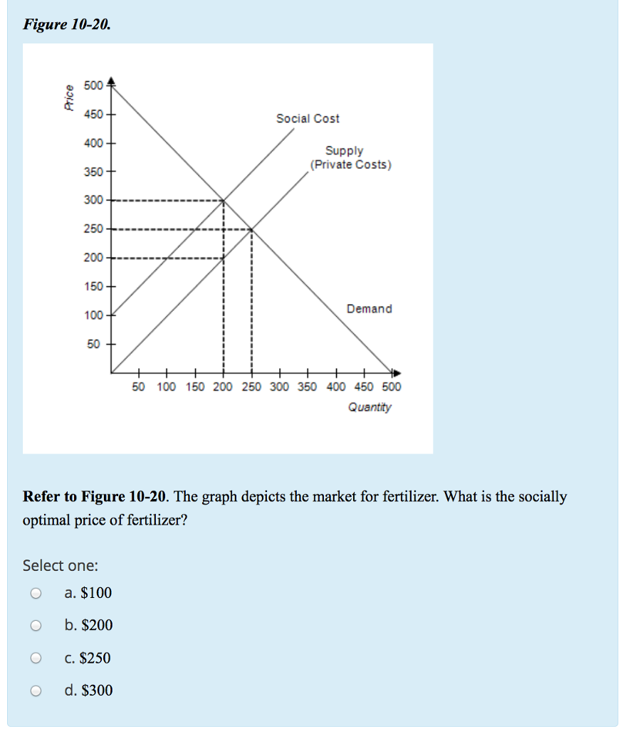 Solved Table 10-4 Quantity Private ValuePrivate Cost | Chegg.com