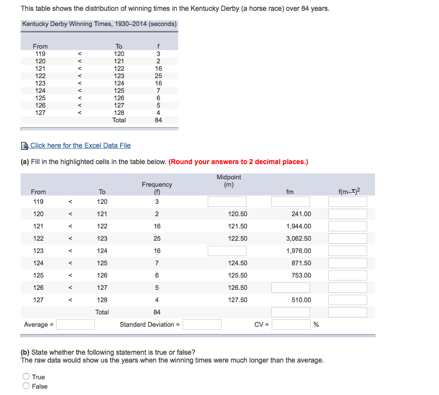 Solved This table shows the distribution of winning times in | Chegg.com