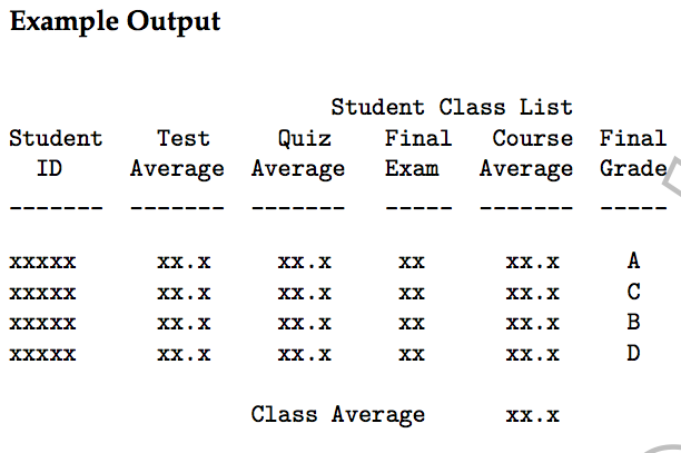 Solved Write a program to compute the total score and assign | Chegg.com