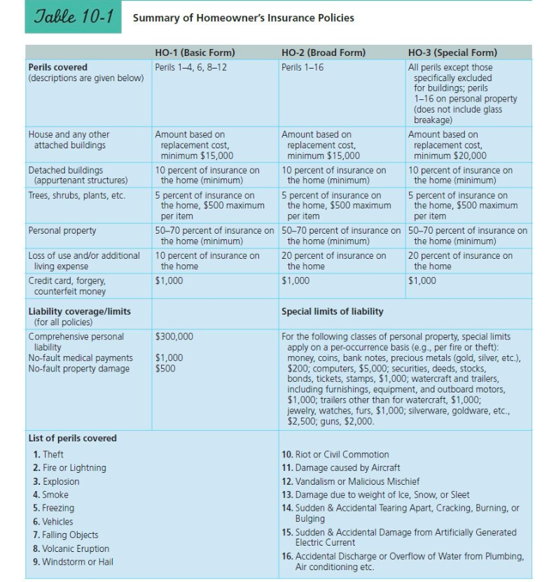 Do the Math 10-1 How Much of Fire Loss Will Be | Chegg.com