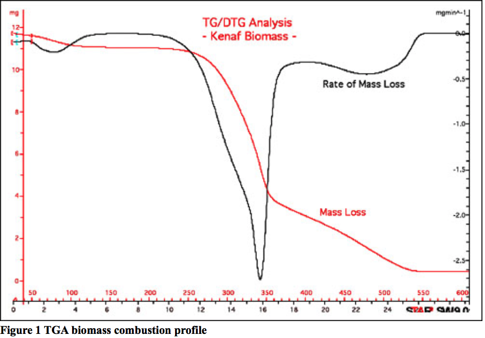 Solved A) Based on the thermogravimetric decomposition plot | Chegg.com