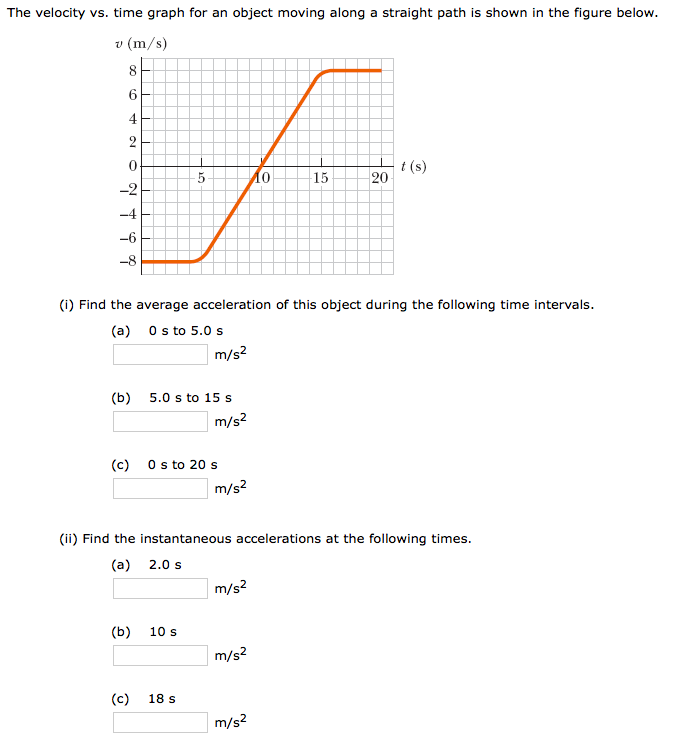 Solved The velocity vs. time graph for an object moving | Chegg.com