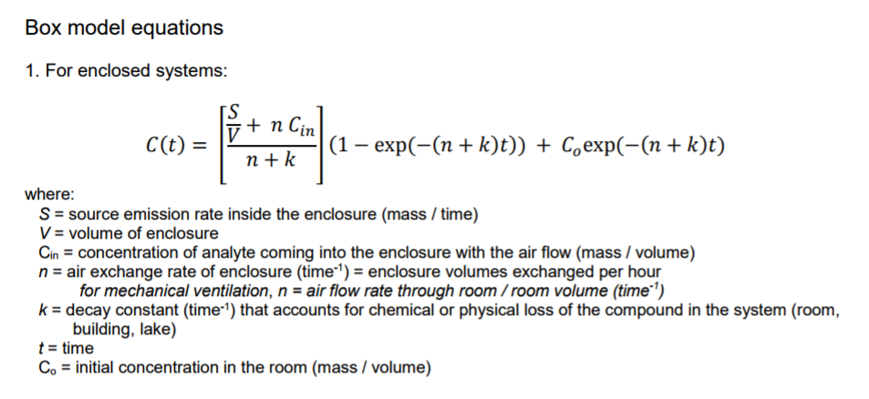 [251 3. Box Modeling: Indoor Air Quality and CO | Chegg.com