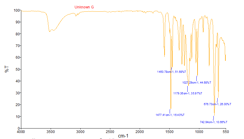 Solved Match the following compounds with its IR spectra: | Chegg.com