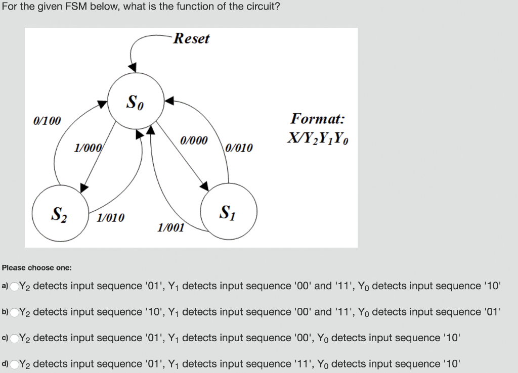 Solved For the given FSM below, what is the function of the | Chegg.com