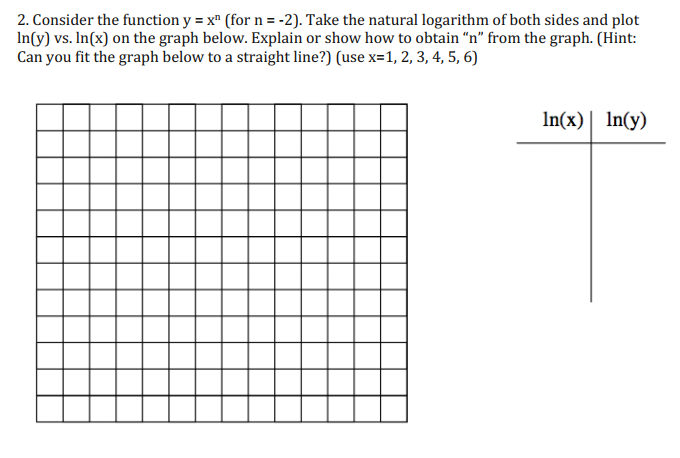 Solved Consider the function y = x^n (for n = -2). Take the | Chegg.com
