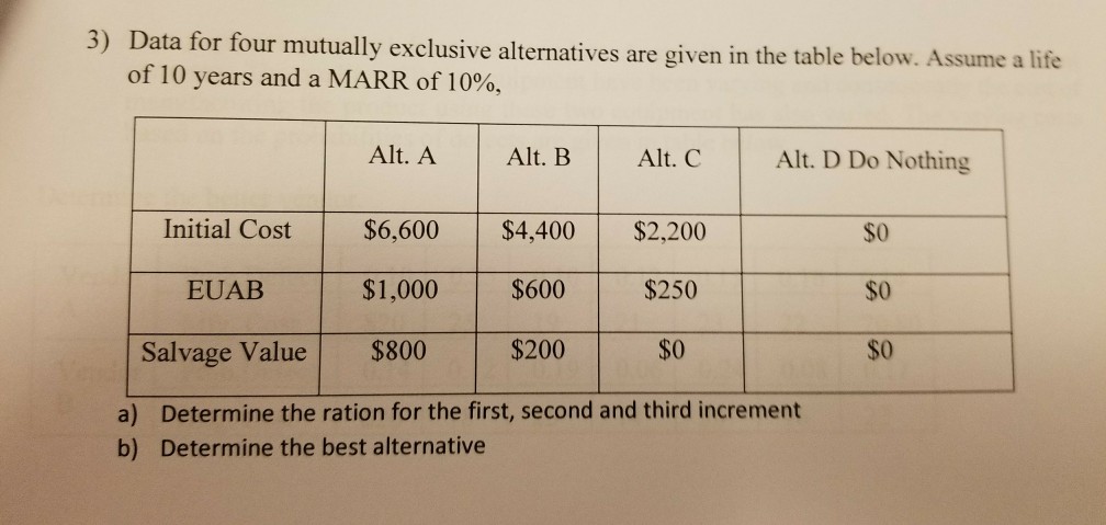 Solved Data for four mutually exclusive alternatives are | Chegg.com