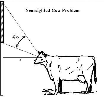 Solved The Nearsighted Cow Problem: A Calculus Classic. A | Chegg.com