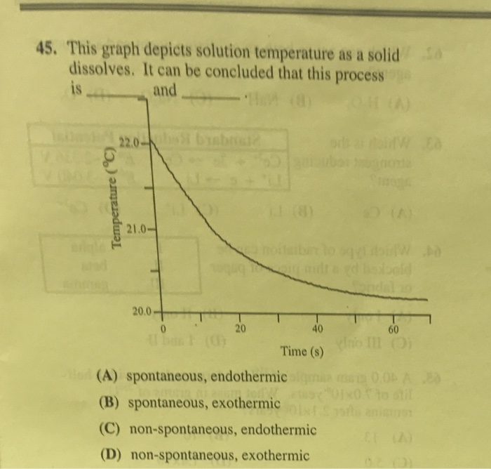 Solved This graph depicts solution temperature as a solid | Chegg.com