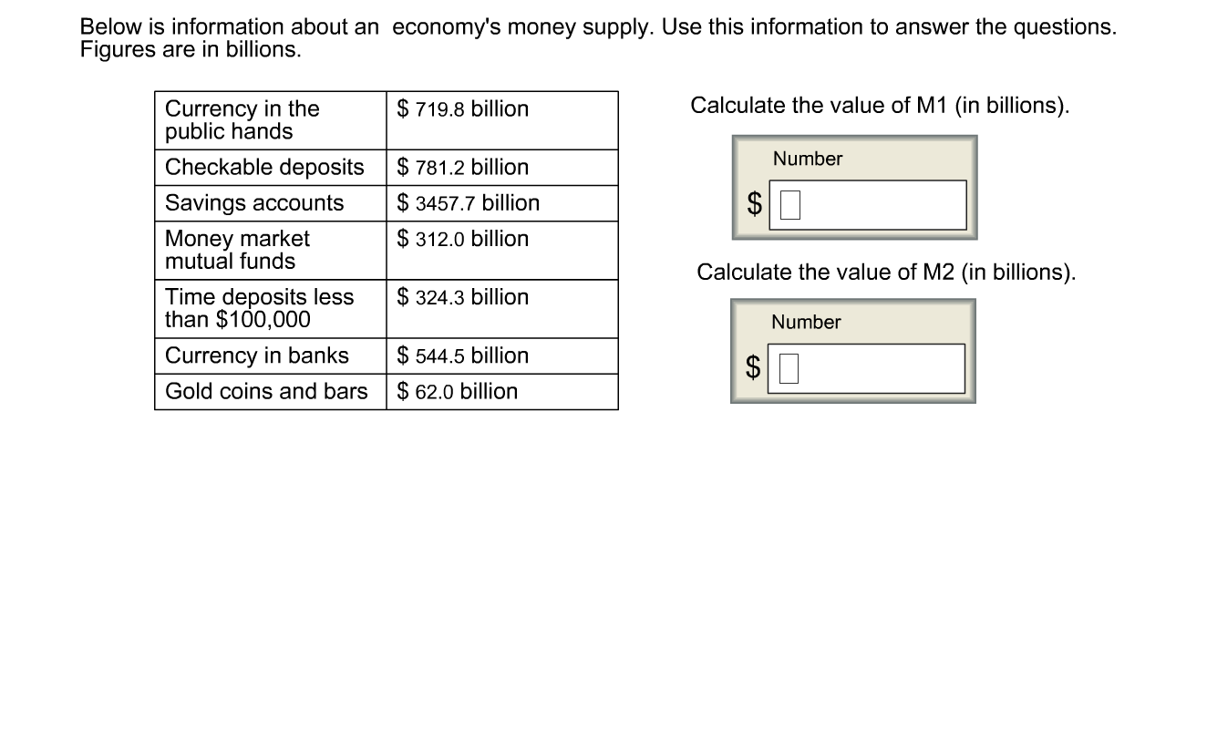 Solved Below is information about an economy's money supply. | Chegg.com
