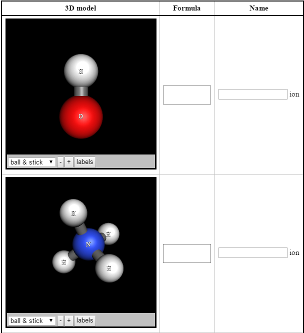 Solved The models in the following table represent ions that | Chegg.com