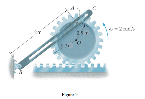 Solved The gear rolls with the motion shown in Figure 1 at | Chegg.com