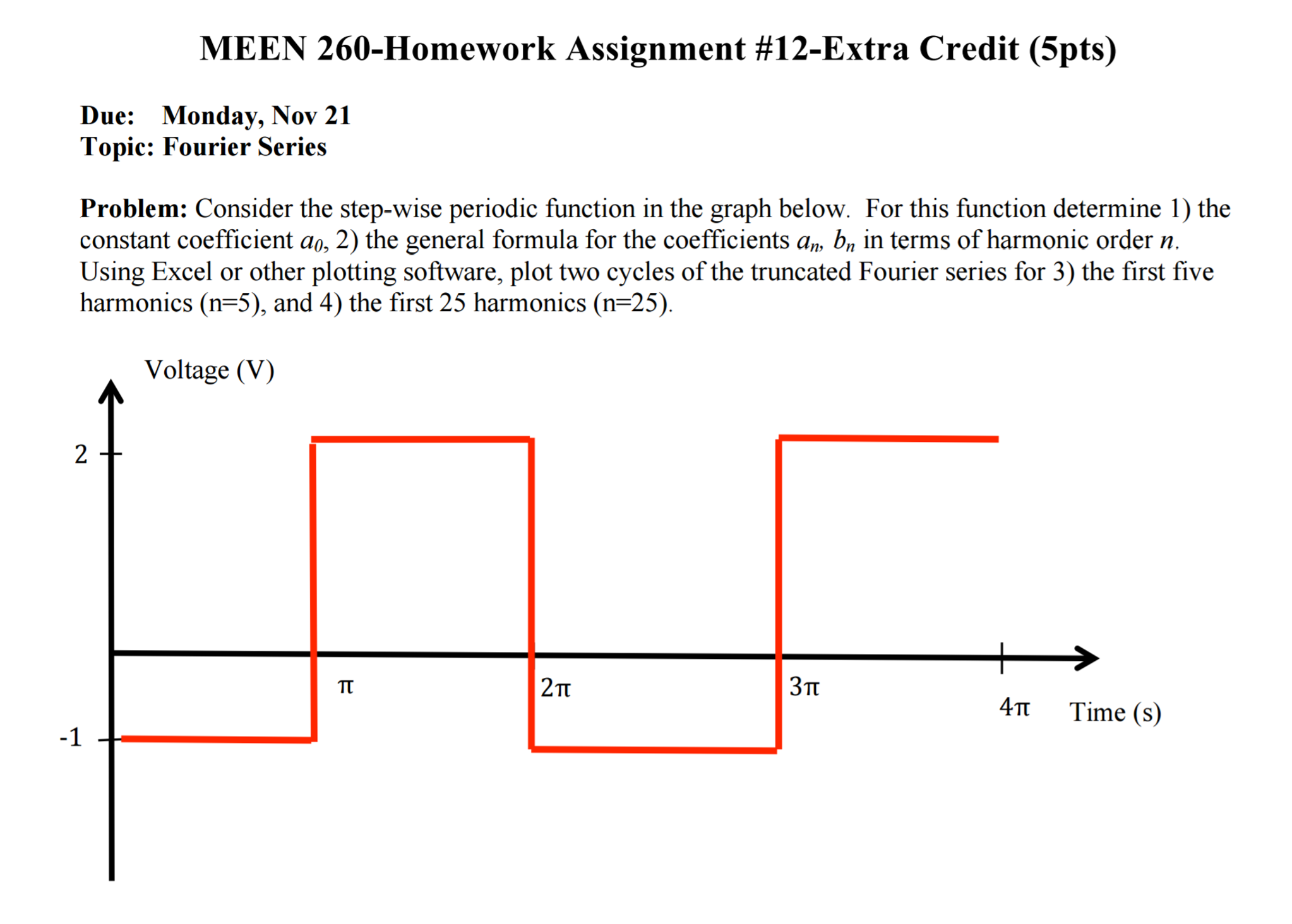 Solved Consider the step-wise periodic function in the graph | Chegg.com