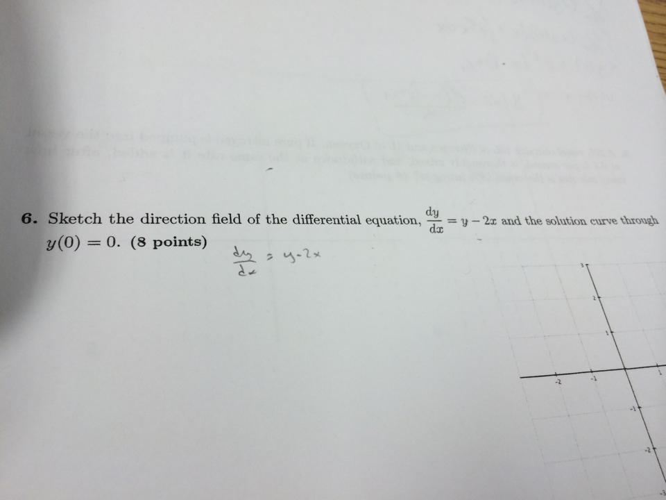 Solved Sketch the direction field of the differential | Chegg.com