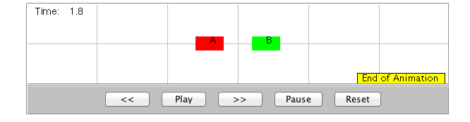 Solved The green block(B) has a mass of 7.90kg and is | Chegg.com