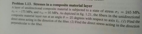 Solved A layer of unidirectional composite material is | Chegg.com