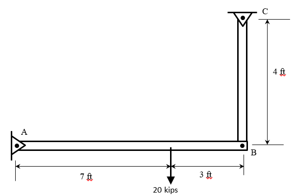 Solved The frame shown supports a load of 20 kips. The | Chegg.com