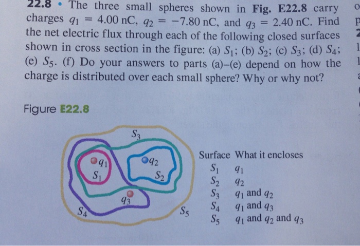 Solved 22.8 The three small spheres in in Fig. E22.8 carry | Chegg.com