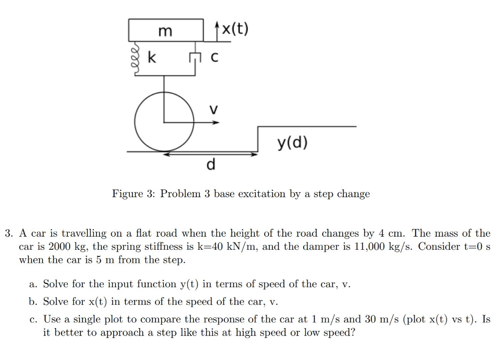 Solved y(d) Figure 3: Problem 3 base excitation by a step | Chegg.com