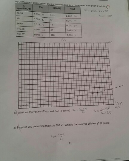 Solved 241 On the gragh paper below, plet the tolliawing | Chegg.com